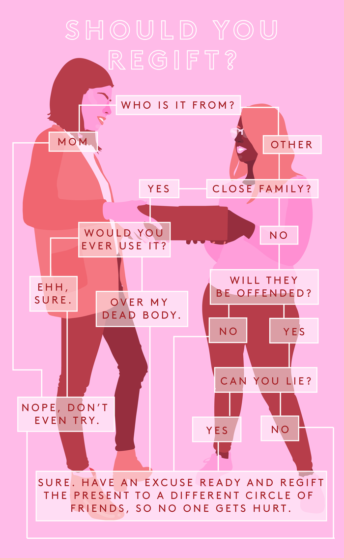 How To Regift With Proper Etiquette