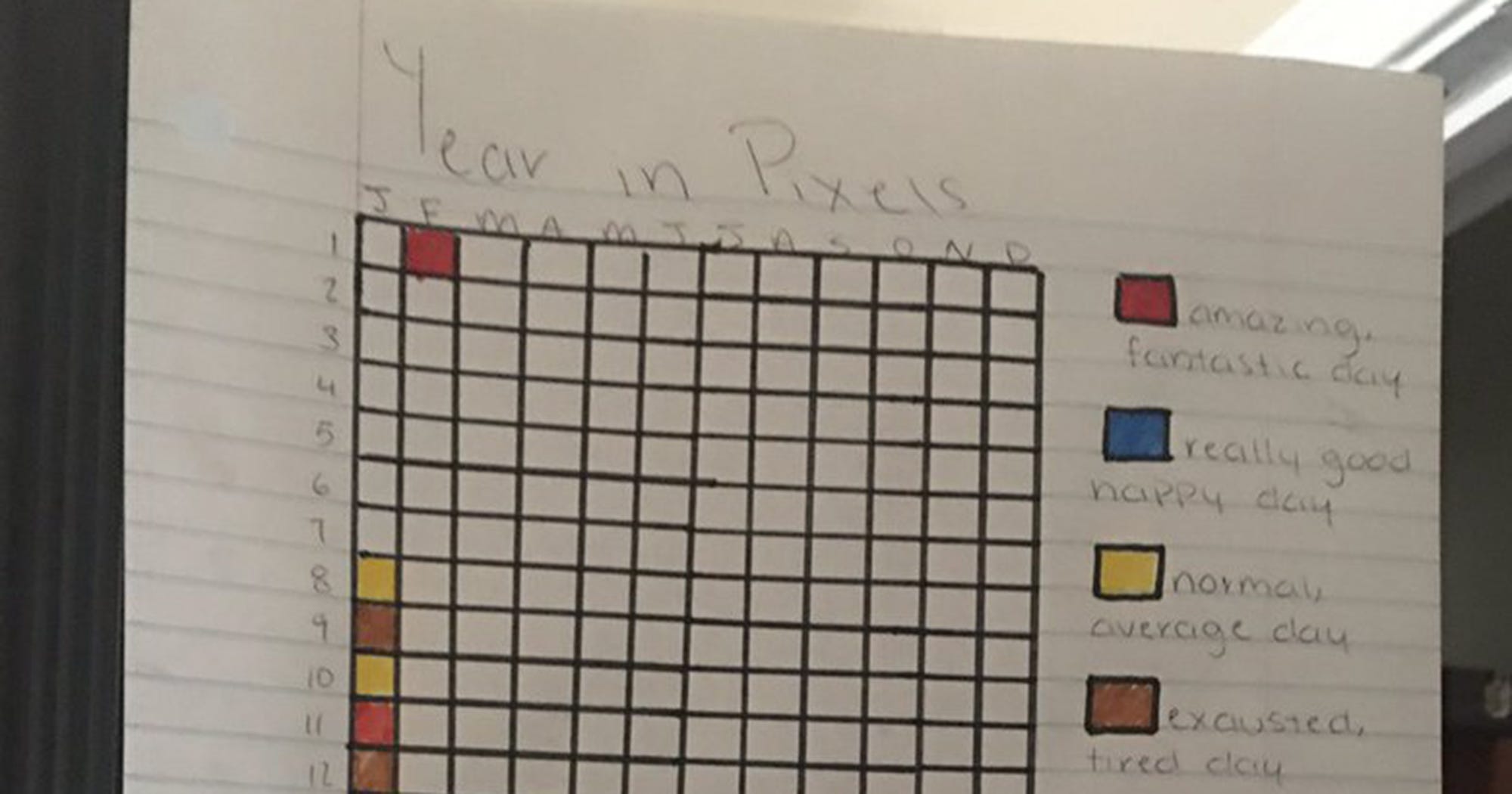 Teen Tracks Mental Health Chart