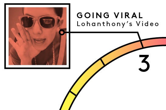 Lohanthony Collage Tumblr
