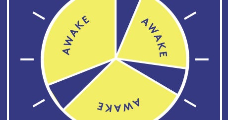 Polyphasic Sleep - Alternative Sleep Cycle, Mini Naps