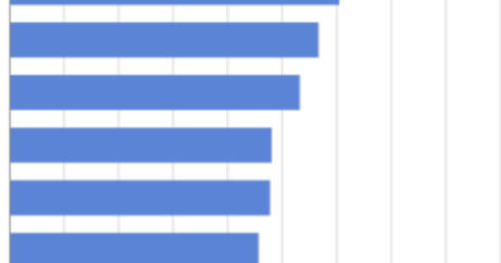 Most Common Jobs In America Labor Report