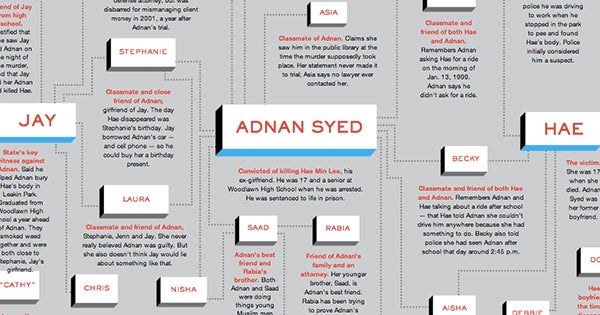 Serial Jay Interview Sarah Koenig